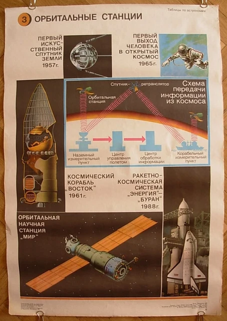 ORIGINAL SOVIET RUSSIAN Space POSTER Orbital Stations USSR Buran Vostok ...