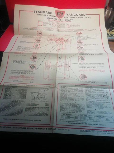 CASTROL LUBRICATION CHART For Standard Vanguard Phase Iii & Ensign ...