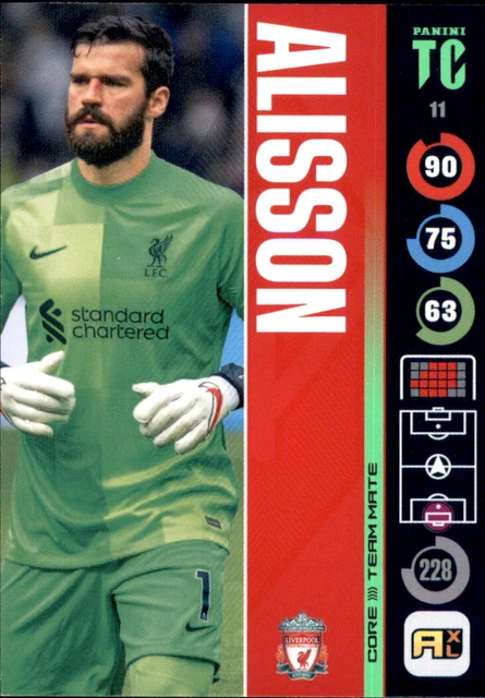 PANINI TOP CLASS 2022 Trading Card 11 - Alisson - Goalkeepers £3.56 ...