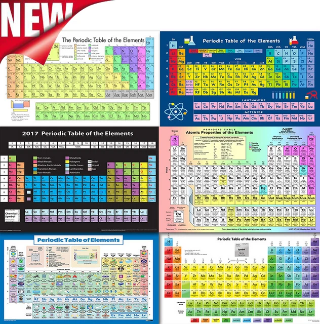 PERIODIC TABLE OF Elements Poster Educational Knowledge Print Chemistry ...