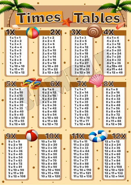 TIMES TABLES A4 Poster Maths Wall Chart Multiplication Square ...
