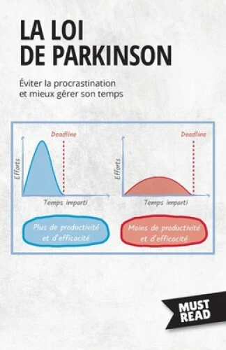 LA LOI DE Parkinson: Éviter la procrastination et mieux gérer son temps ... LA LOI DE Parkinson: Éviter la procrastination et mieux gérer son temps ...