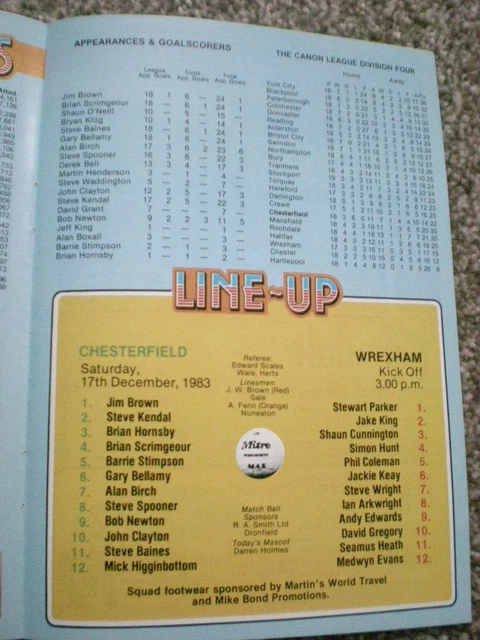 CHESTERFIELD V WREXHAM, 17th DEC 1983, NO WRITING,STAPLES REMOVED,MINT ...