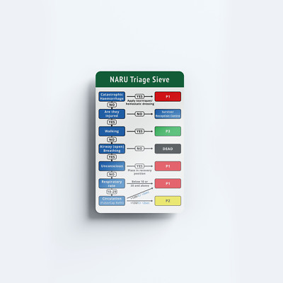 MAJOR INCIDENT/MASS CASUALTY Triage Pocket Reference Card (Ambulance ...
