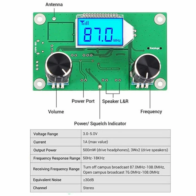 FM FREQUENCY MODULATION Receiver Module Stereo With Silencing LCD ...