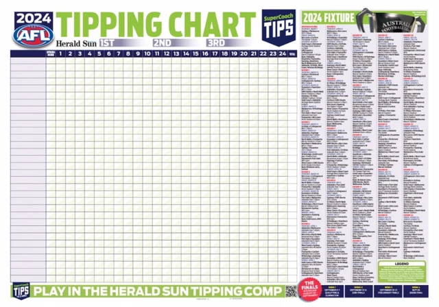 2024 AFL FOOTBALL TIPPING CHART POSTER,BIG 420mm ALL TEAMS MATCHES ...