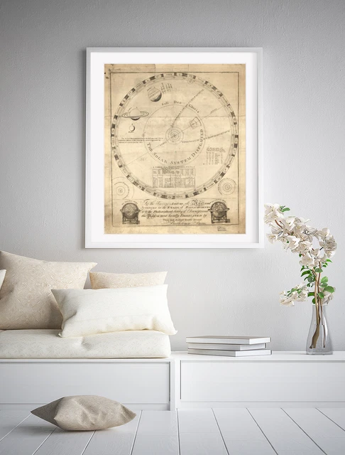 1789 MAP| THE solar system displayed| Astrology|Celestial Charts|Solar ...