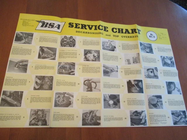 BSA SERVICE CHART Poster 500 650 Twin A7 A10 Engine Top End MC15 00 ...