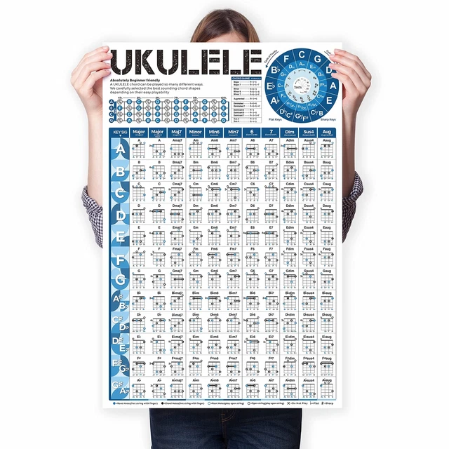 UKULELE CHORD CHART Poster, Large Ukelele Chords Wall Poster for ...