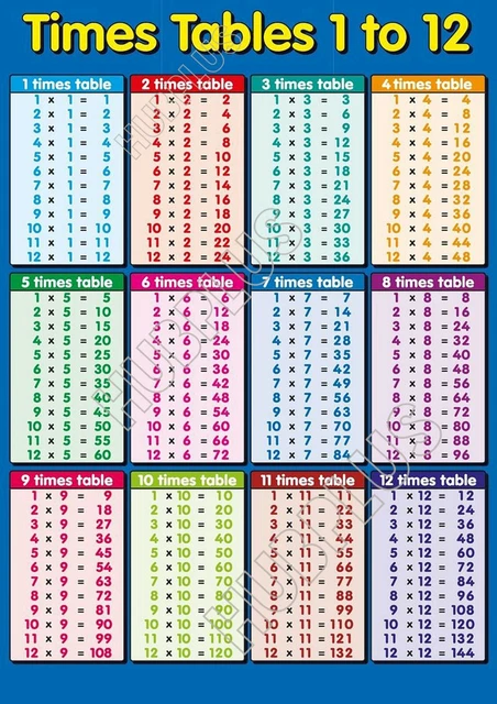 TIMES TABLES A4 Wall Chart Poster Children Kids Education ...