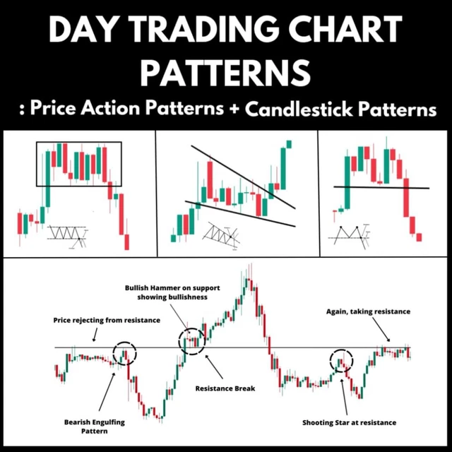 DAY TRADING CHART Patterns : Price Action Patterns + Candlestick ... DAY TRADING CHART Patterns : Price Action Patterns + Candlestick ...