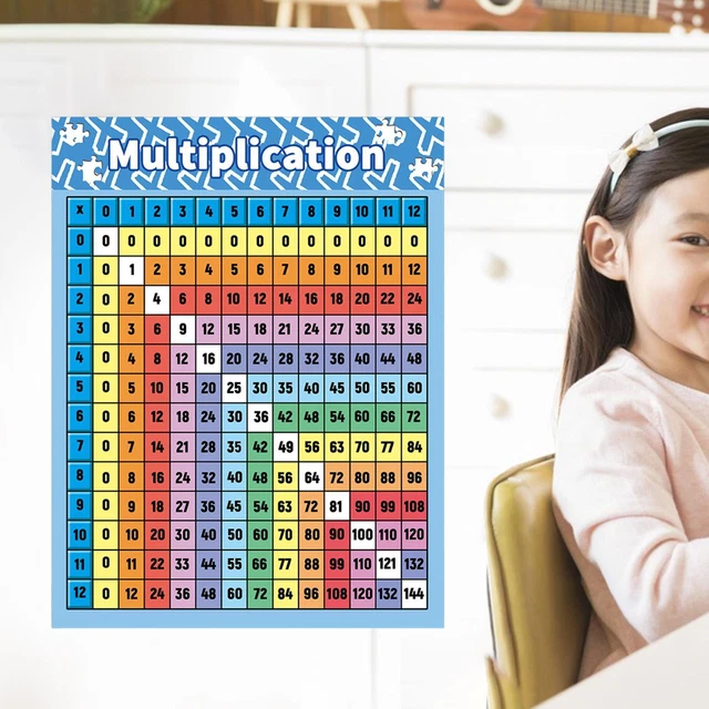 MULTIPLICATION TABLE POSTER for Kids, Multiplication Chart ,Math Chart ...