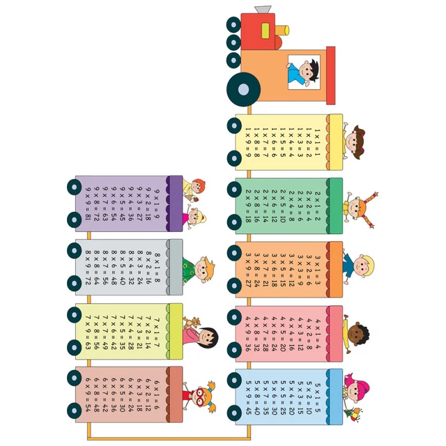 2 SHEETS 9 Times Table Chart Multiplication Table Wall Poster EUR 7,38 ...