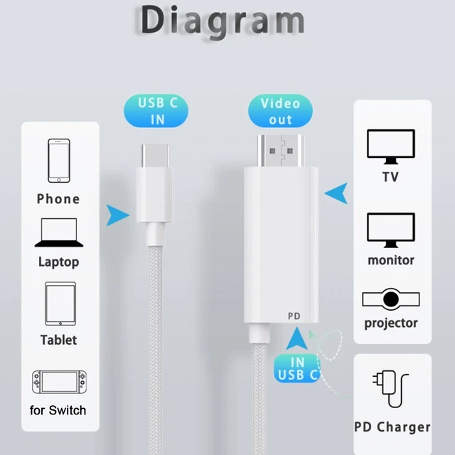 4K USB C Adapter for Nintendo Switch2 with 2M Length and Nylon Construction £13.74 - PicClick UK