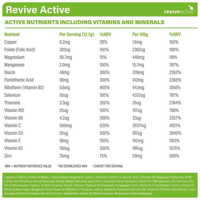 REVIVE ACTIVE MULTIVITAMIN Super Supplement - 26 Active Ingredients in ...