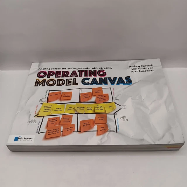 OPERATING MODEL CANVAS Aligning Operations & Organization With Strategy ...