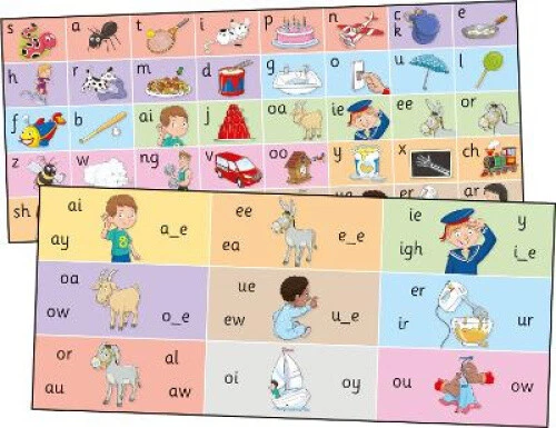 JOLLY PHONICS LETTER Sound Strips: in Precursive Letters by Sara ...