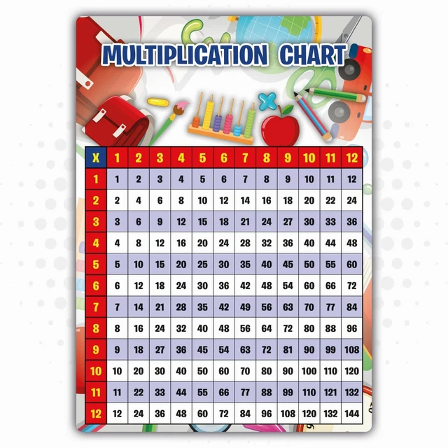 MULTIPLICATION CHART EDUCATIONAL X Times Tables Maths Vinyl Poster Wall ...