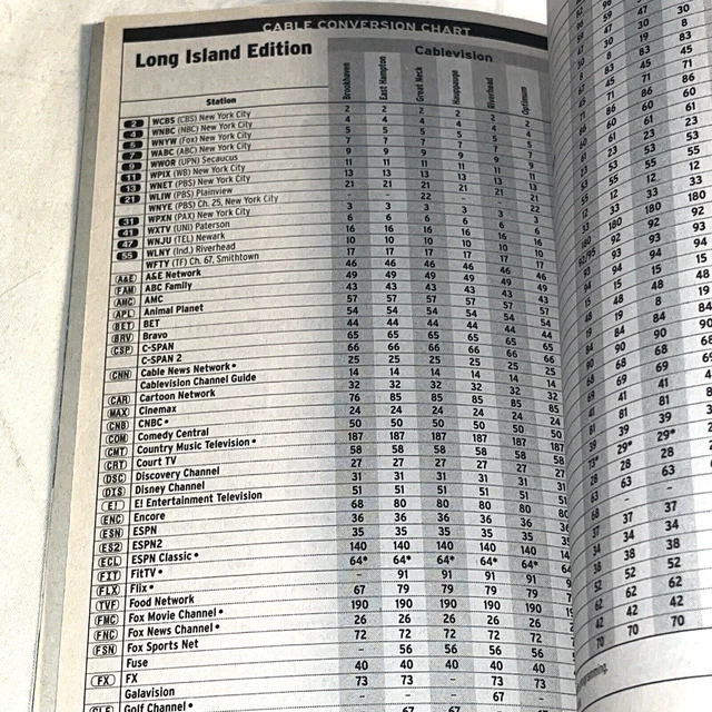 TV GUIDE ELVIS Presley Long Island Music New York Edition July 4-10 ...