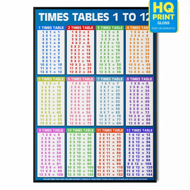 TIMES TABLE POSTER BLUE Educational Maths Multiplication | A5 A4 A3 A2 ...