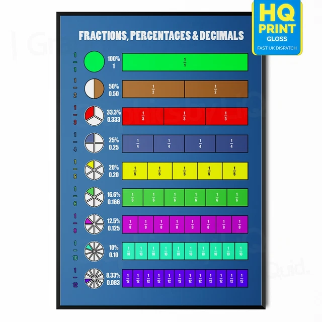 Fractions Percentages Decimals Kid Wall Chart Education Wallchart A5 A4