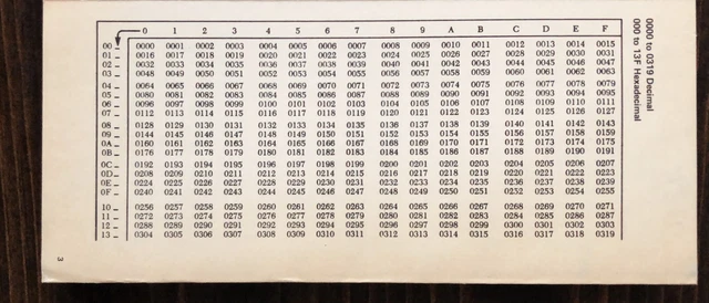 IBM - DECIMAL/HEXADECIMAL Integer Conversion Chart Reference Card £2.46 ...