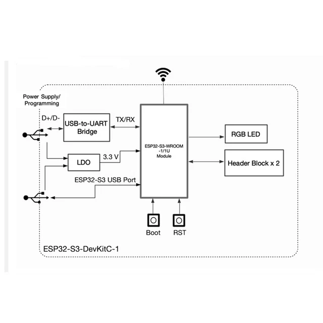 ESP32-S3-DEVKITC-1 BOA DI sviluppo Carry Esp32-S3-Wroom-1 (flash 8M 2M ...