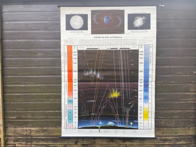 VINTAGE EARTH'S ATMOSPHERE school chart SPACE educational poster 1960 ...