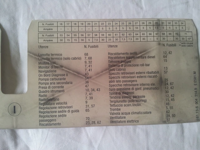 BMW E46 ITALIAN Fuse Box Diagram Layout Electrical Label Glovebox ...