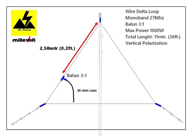 ANTENNA DELTA LOOP 27Mhz In Filo Con Balun Ed Isolatori Ottima Dx E Cb ...
