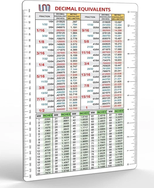 DECIMAL EQUIVALENT STICKER Conversion Chart Decal | Acrylic Adhesive ...