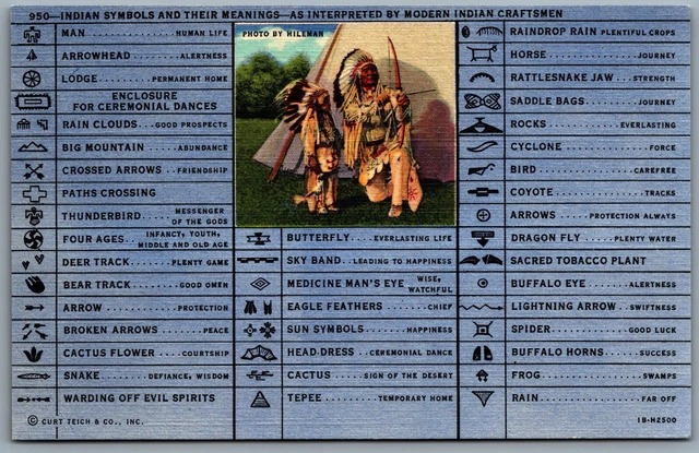 POSTCARD C1941 NATIVE Indian Symbols and Their Meanings Guide Photo by ...