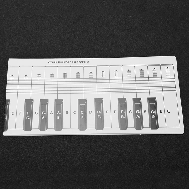 KEYBOARD NOTE CHART Chart Behind The Keys Piano Ideal Visual Tool For ...