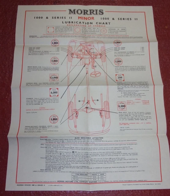 MORRIS MINOR LUBRICATION Chart ORIGINAL, MINT CONDITION £7.50 - PicClick UK
