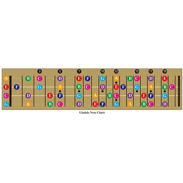 GUITAR FRETBOARD NOTE Diagram Fretboard Note Chart Color Coded ...