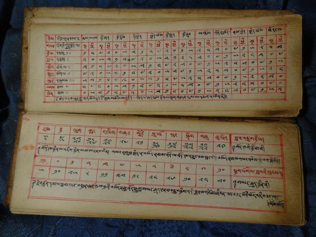 ANTIQUE MONGOLIAN TIBETAN Buddhist Handwritten Astrological Manuscript ...