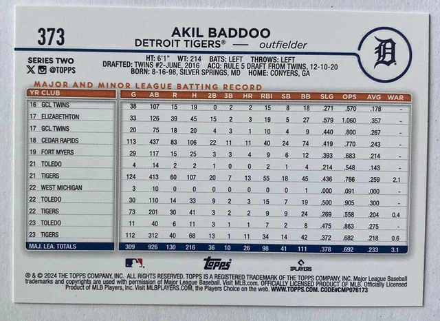 AKIL BADDOO 2024 Topps Series 2 #373 Lamina d'oro parallela Detroit ...