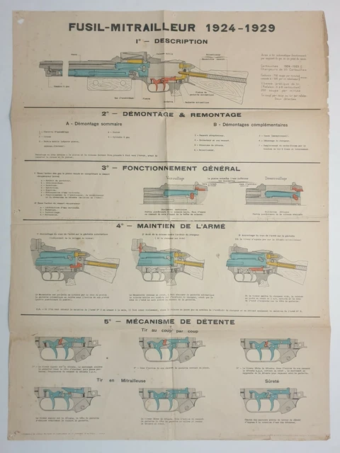 FUSIL MITRAILLEUR 1924-1929 1932 Affiche Originale Militaire Arme EUR ...