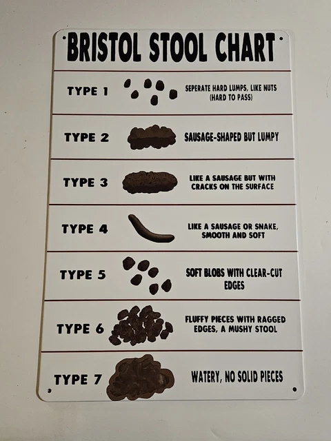 NURSING STUDENT BRISTOL Stool Chart Poop Poo Tin Metal Sign 12x8 ...