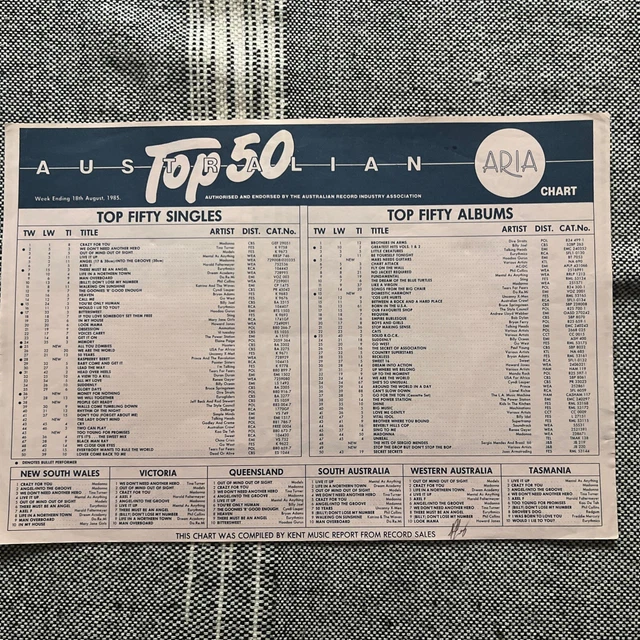 ARIA TOP 50 Music Chart - 18 Aug 1985 Australia Singles Madonna ...