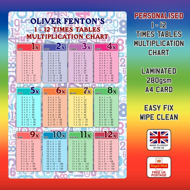 PERSONALISED TIMES TABLES A4 280gsm Card Chart Children Multiplication ...