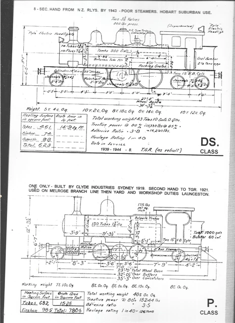 STEAM LOCOMOTIVES OF The TGR Years Portfolio of 25 Locomotive Designs ...