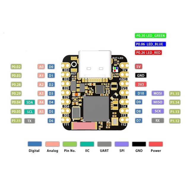 NRF52840 DEVELOPMENT BOARD BT5.0 Bluetooth Module MCU Main Control ...