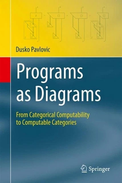 PROGRAMS AS DIAGRAMS: From Categorical Computability to Computable ...