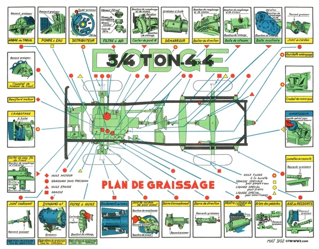 PLAN DE GRAISSAGE Dodge Wc post Us ww2 EUR 18,00 - PicClick FR