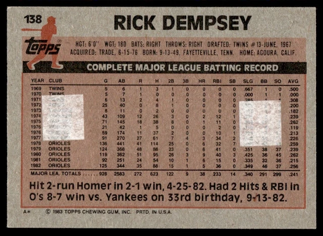 1983 TOPPS RICK Dempsey Baltimore Orioles #138 carte signée EUR 11,06 - PicClick FR