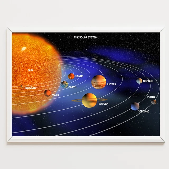 SOLAR SYSTEM EDUCATIONAL Poster Educational Wall Chart Print - A5 A4 A3 ...