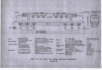 CLASS 55 DELTIC Locomotive Outline Technical Drawing £4.25 - PicClick UK