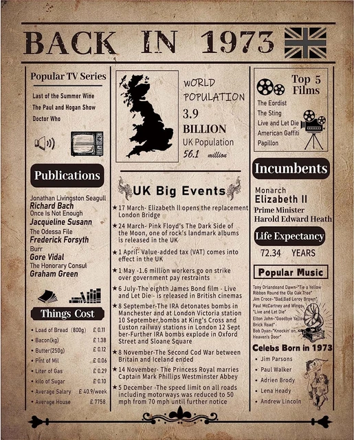 BACK IN 1973 Birthday Poster, 50th Birthday Gifts for 50 Years Old ...