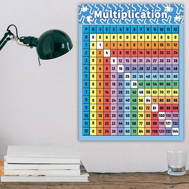 MULTIPLICATION CHART POSTER for Kids Multiplication Chart Math Learning ...